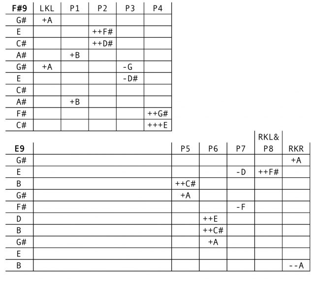 Speedy West’s Copedent – The Pedal Steel Pages
